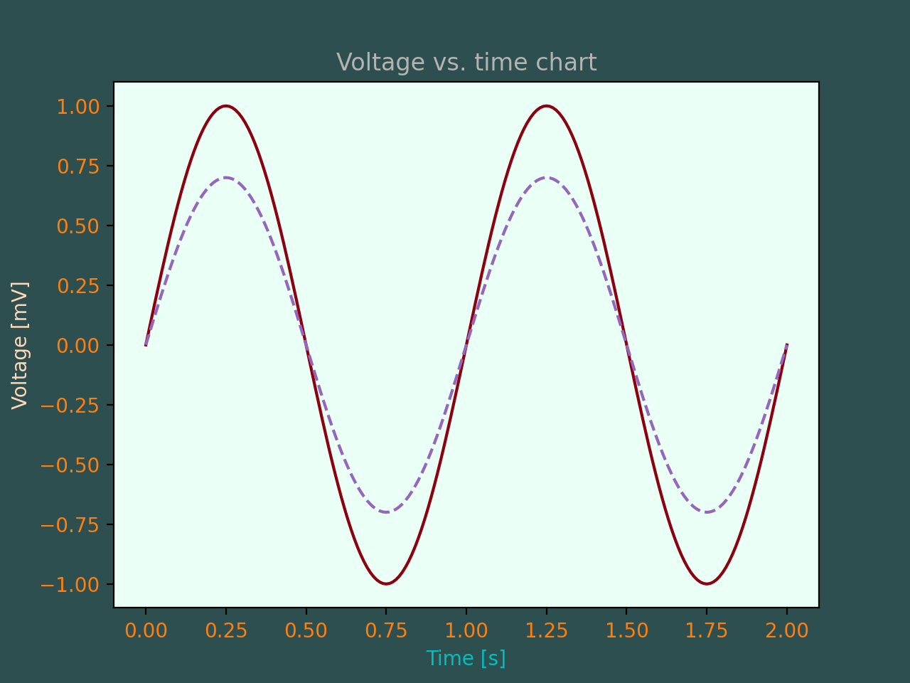 颜色演示 — Matplotlib 3.10.0 文档