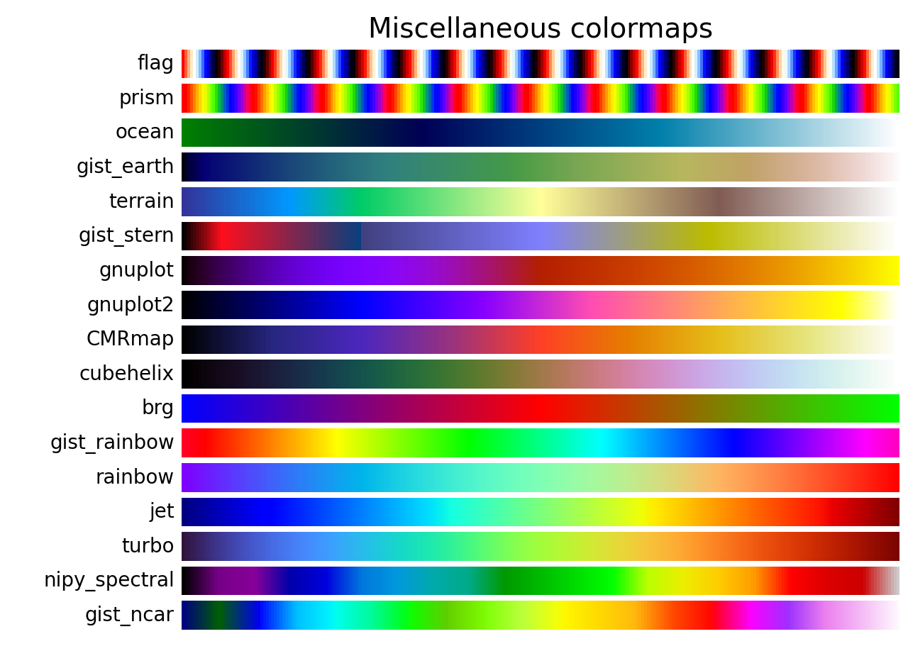 Colormap 参考 — Matplotlib 3.10.0 文档