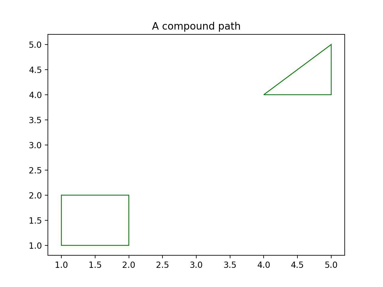 复合路径 — Matplotlib 3.10.0 文档