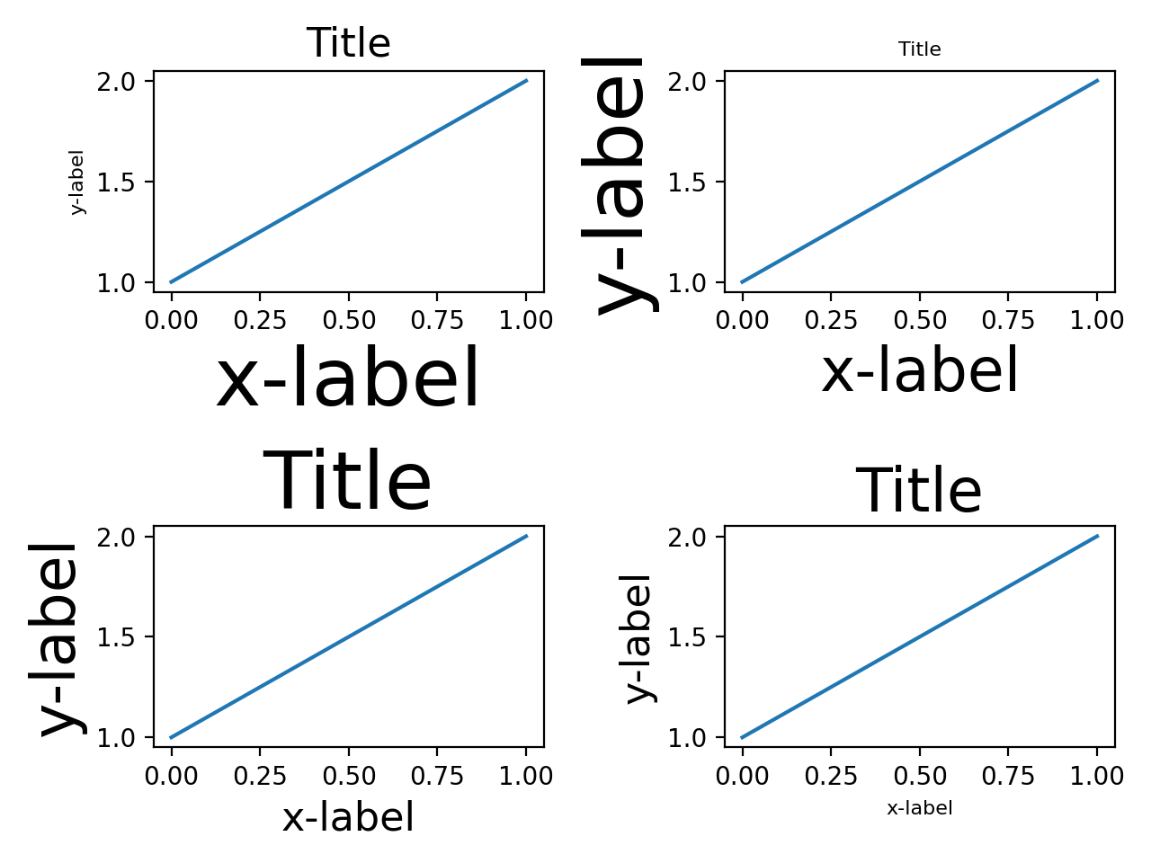 使用紧凑布局调整坐标轴大小 — Matplotlib 3.10.0 文档