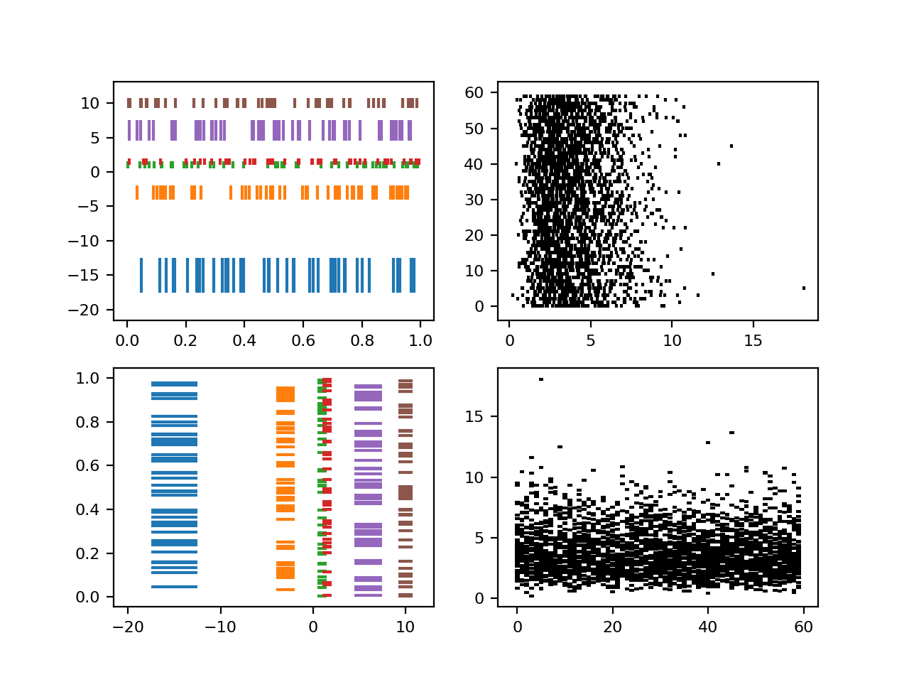 Eventplot 演示 — Matplotlib 3.10.0 文档