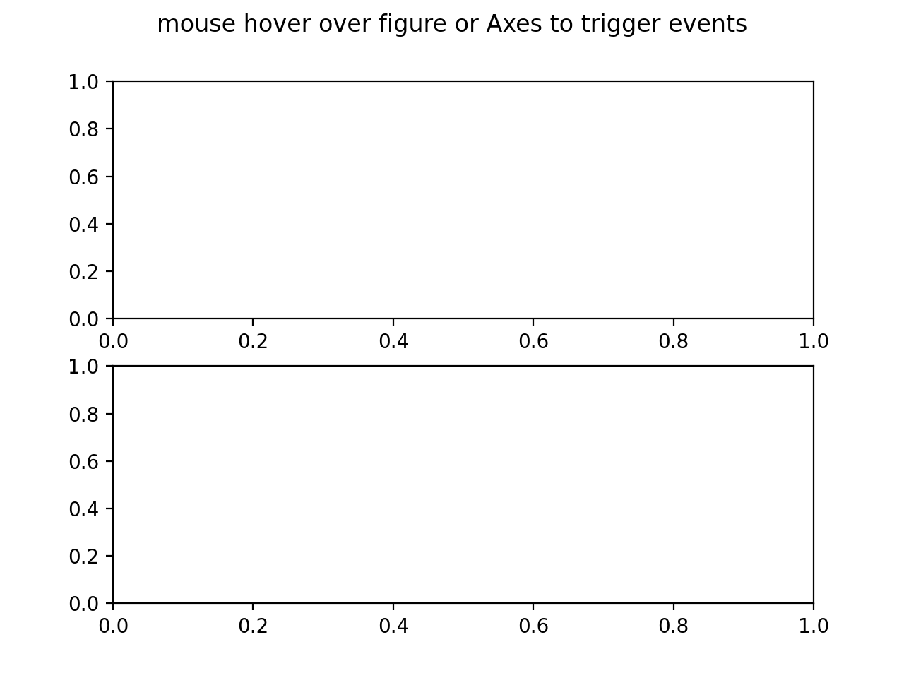 Figure/Axes 进入和离开事件 — Matplotlib 3.10.0 文档