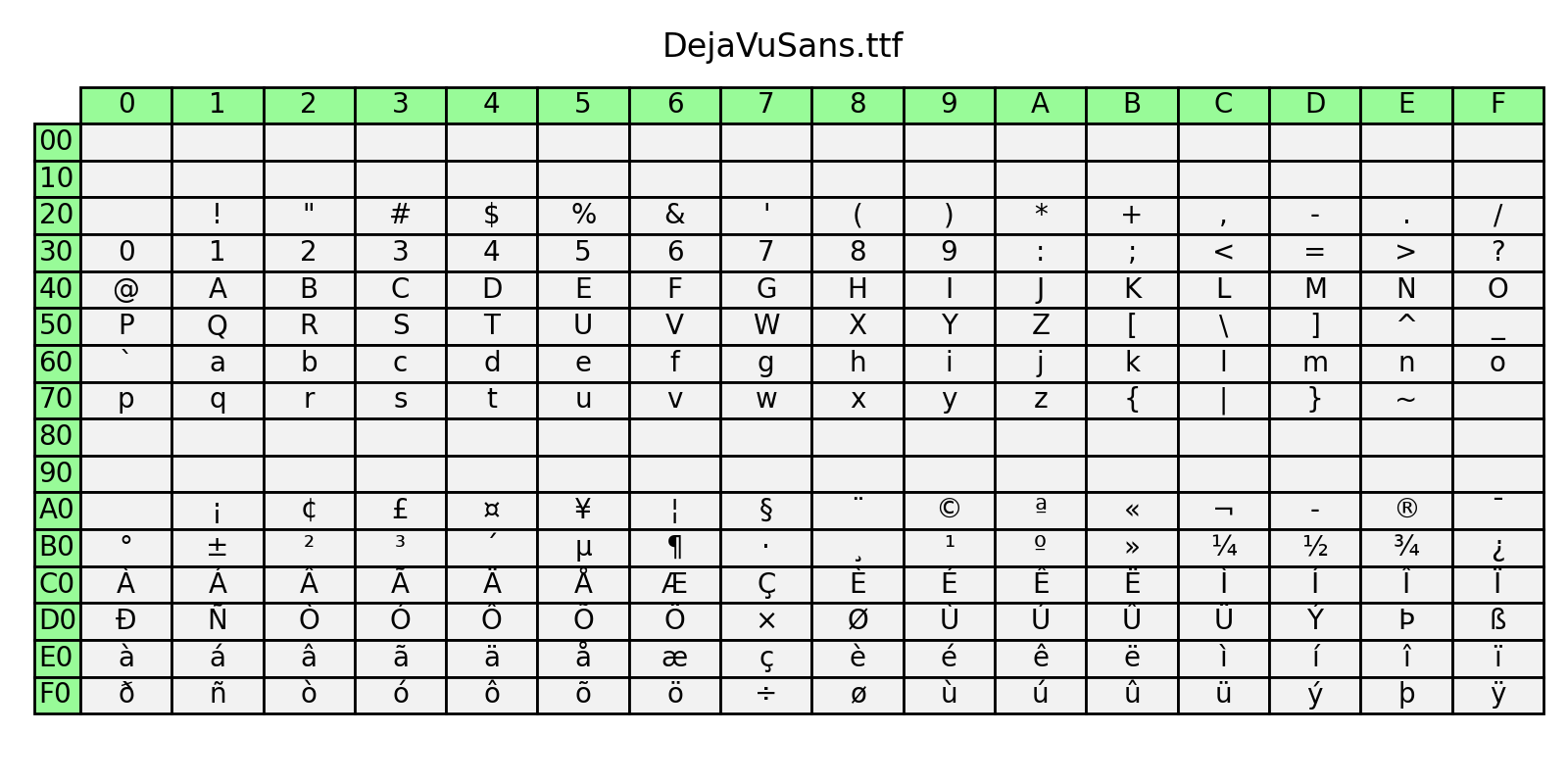 字体表 — Matplotlib 3.10.0 文档