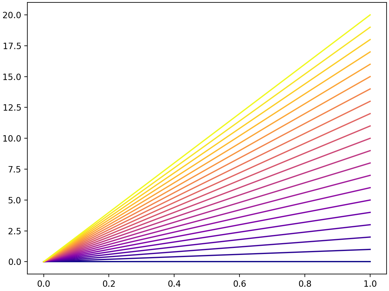 从颜色映射中选择单个颜色 — Matplotlib 3.10.0 文档