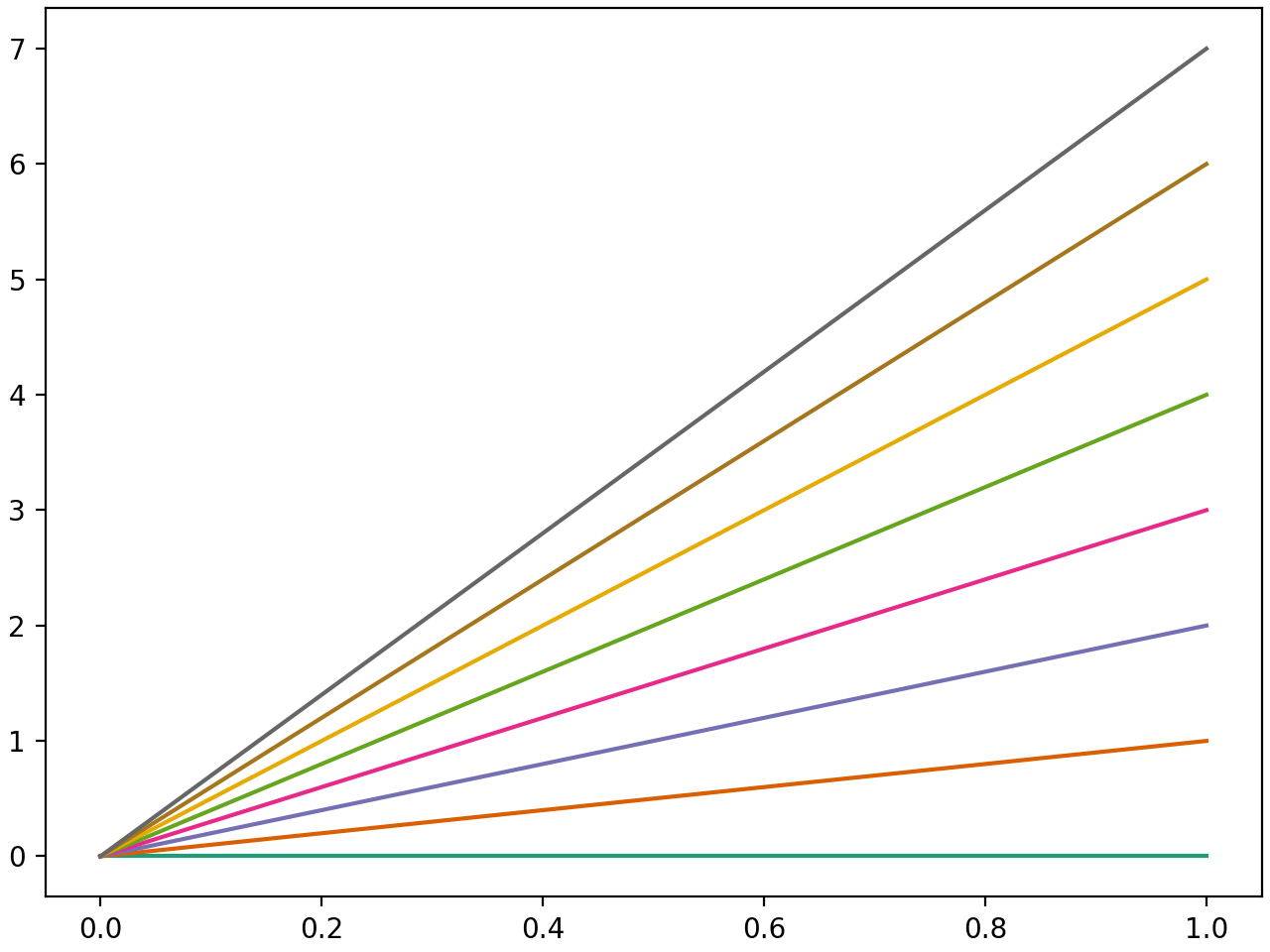 从颜色映射中选择单个颜色 — Matplotlib 3.10.0 文档