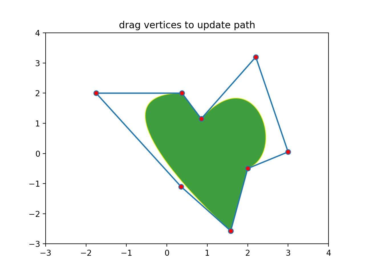 路径编辑器 — Matplotlib 3.10.0 文档