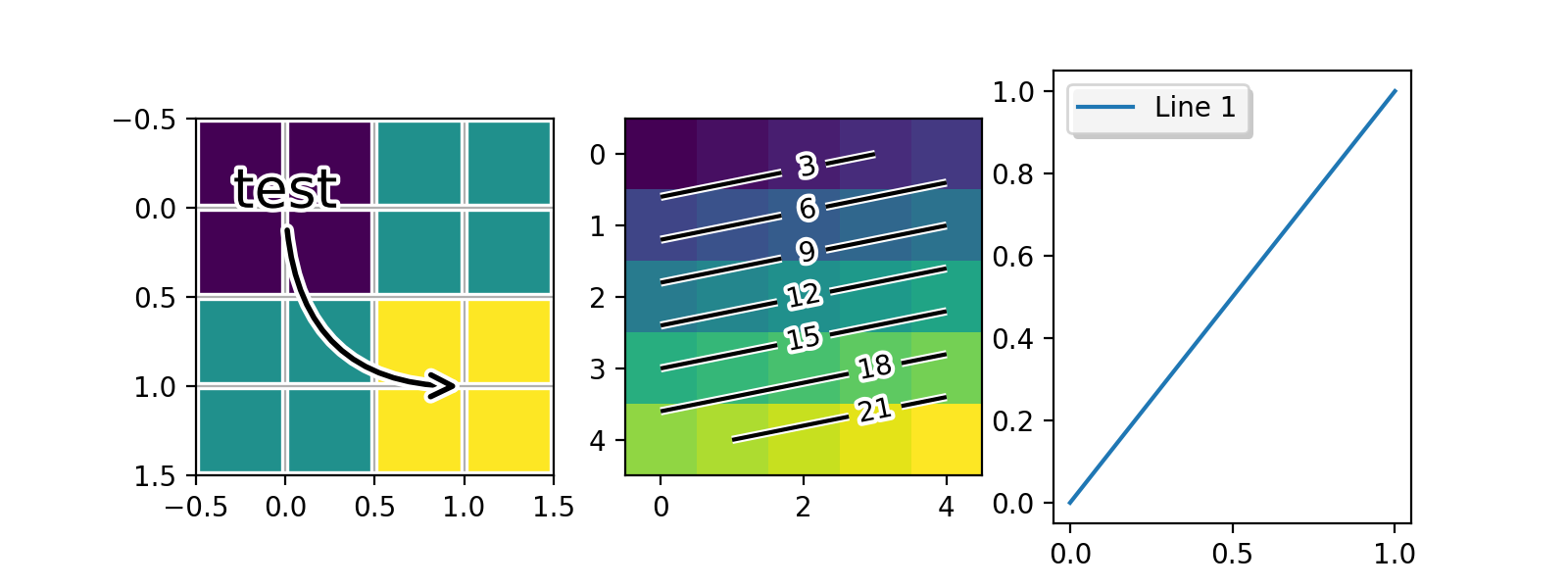 路径效果演示 — Matplotlib 3.10.0 文档