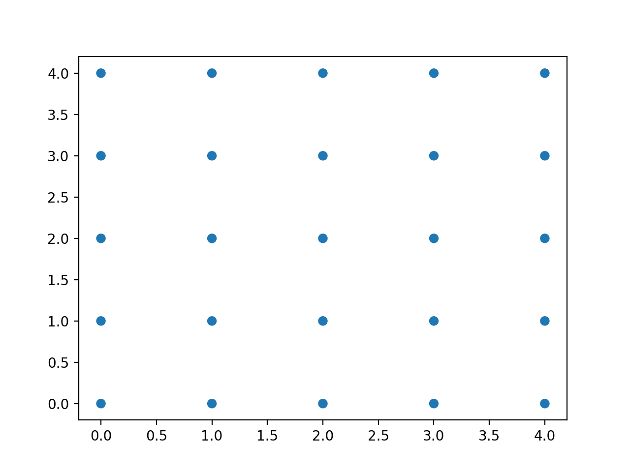 使用多边形选择器从集合中选择索引 — Matplotlib 3.10.0 文档
