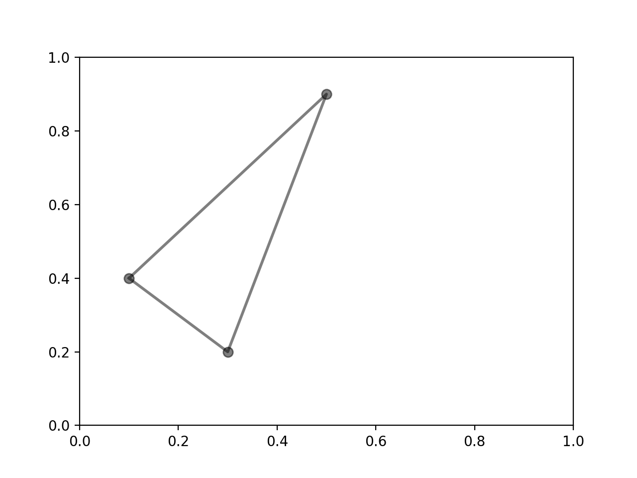 多边形选择器 — Matplotlib 3.10.0 文档