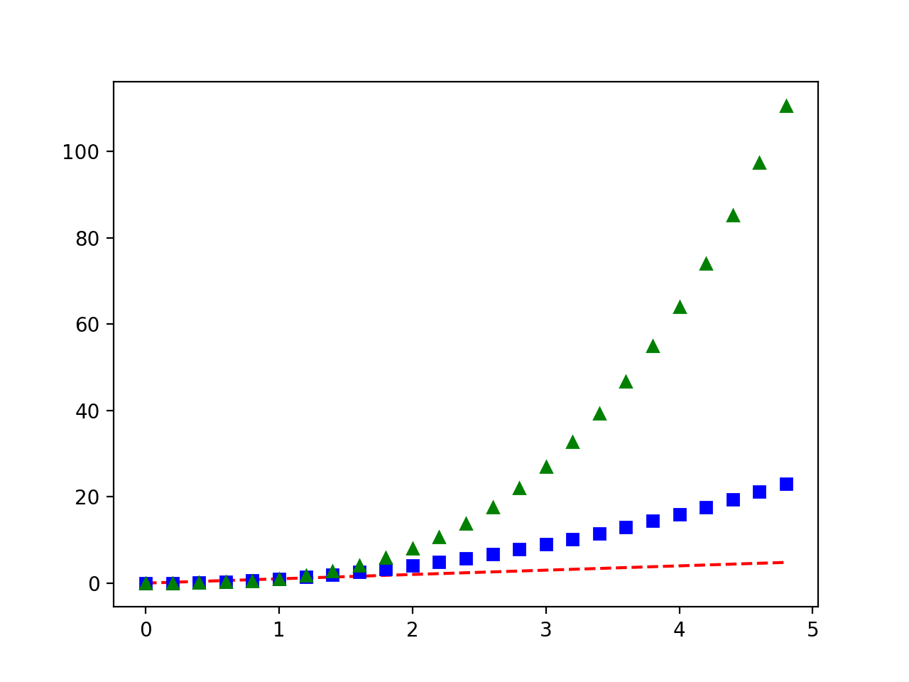 Pyplot 教程 — Matplotlib 3.10.0 文档