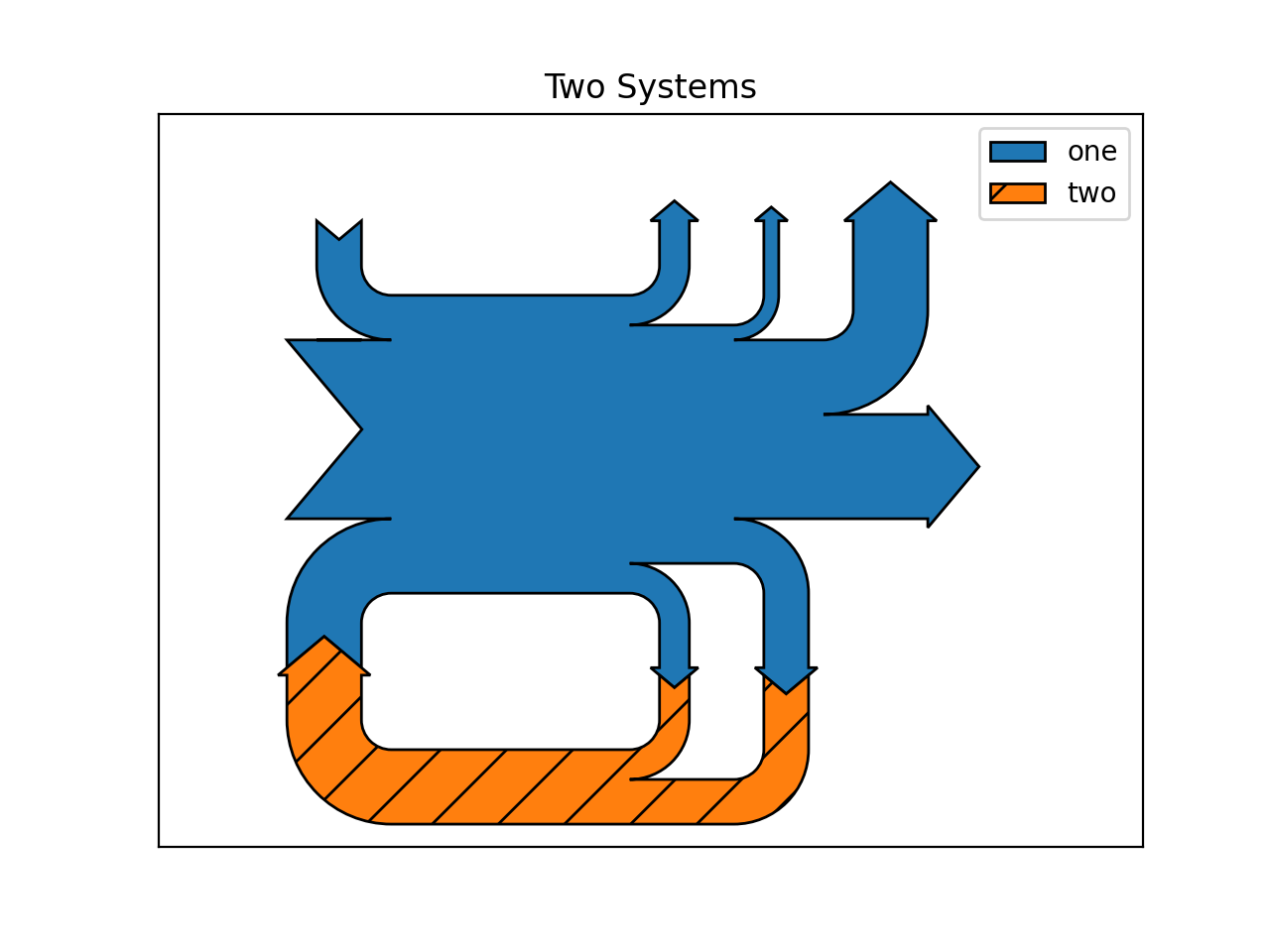 Sankey 类 — Matplotlib 3.10.0 文档