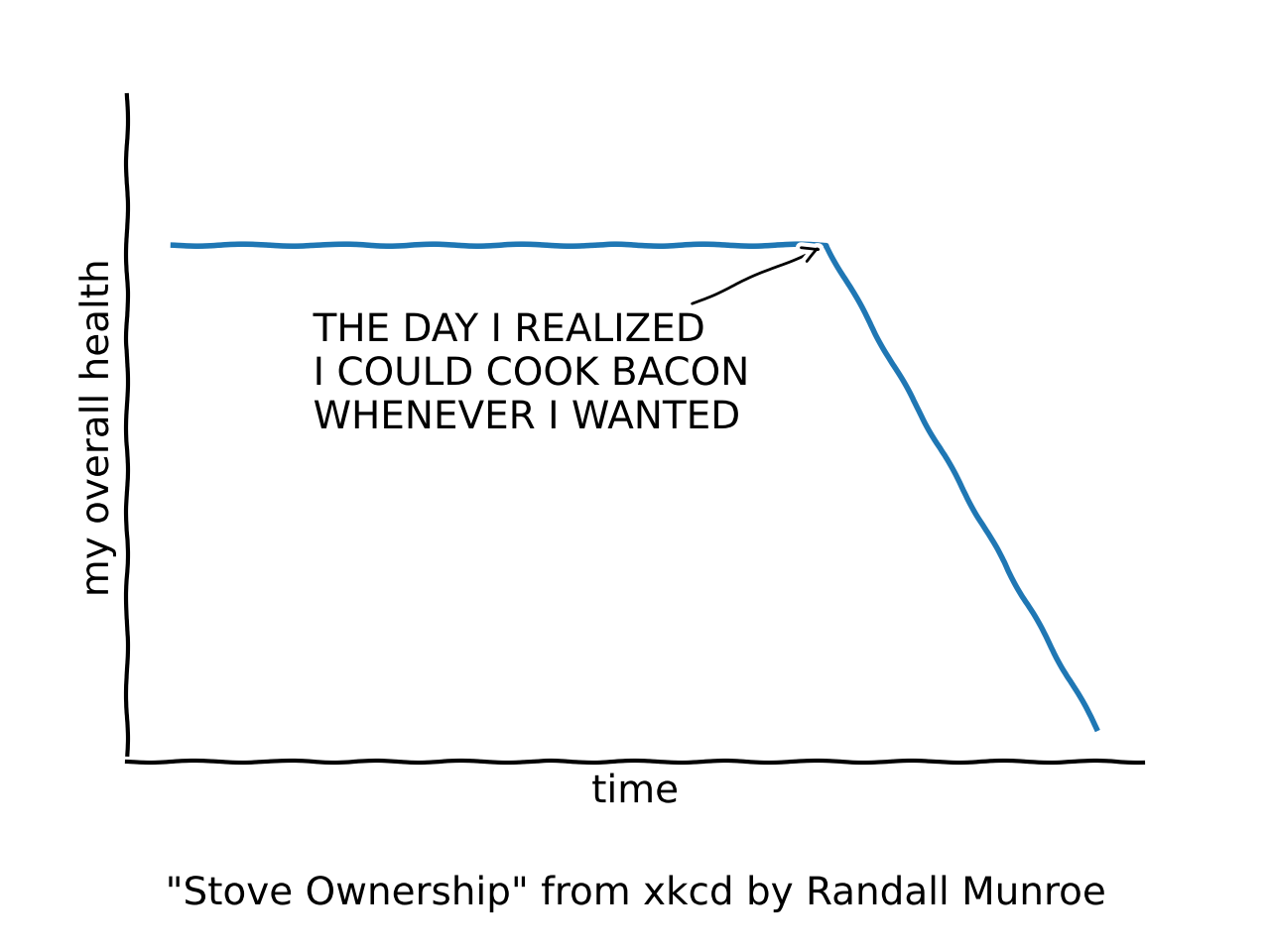 XKCD — Matplotlib 3.10.0 文档